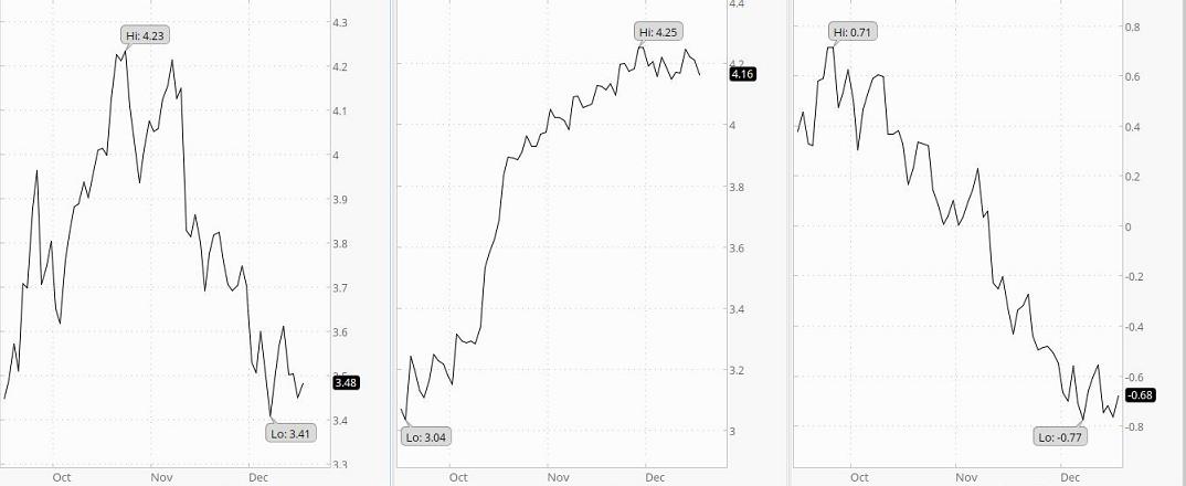 Interest Rate Spread